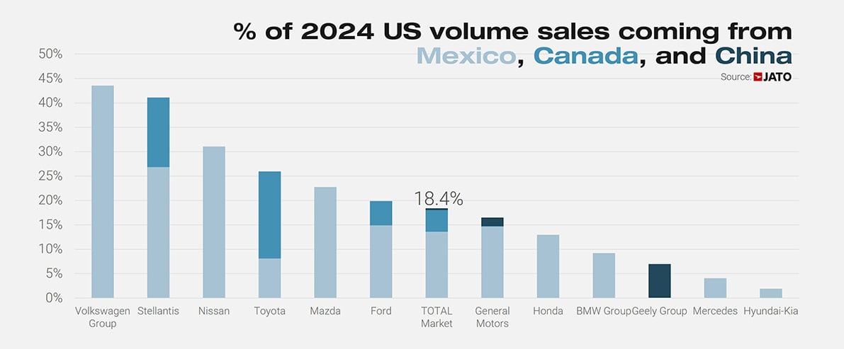 Trump Tariffs Impact on US Car Sales and the Automotive Industry - JATO